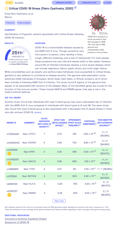 ¿La gravedad del COVID-19 es genética? | ¡Decodifica tu ADN y aprende ...