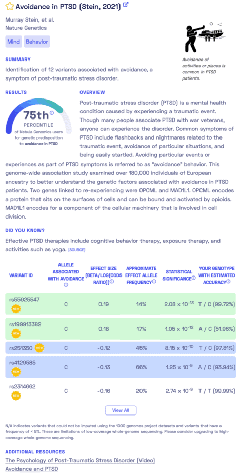 Is PTSD genetic? | Decode your DNA and learn about your risks!