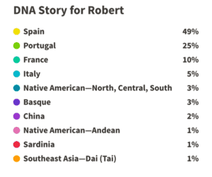 How Does DNA Testing Work? Discover the Best Tests [A 2021 Guide]