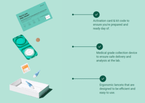 At Home Testosterone Test - 5 facts you should know [JUNE 2021]