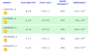 Is Psoriasis Genetic? | Decode your DNA and learn your risks!