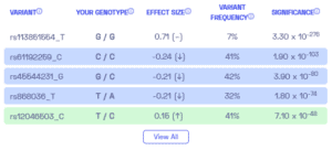 Is Restless Leg Syndrome Genetic? | Decode DNA and learn risks!