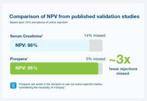 Natera review - 7 facts you should know [OCTOBER 2021]