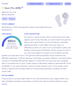 Is gout genetic? | Decode your DNA and learn about your risks!