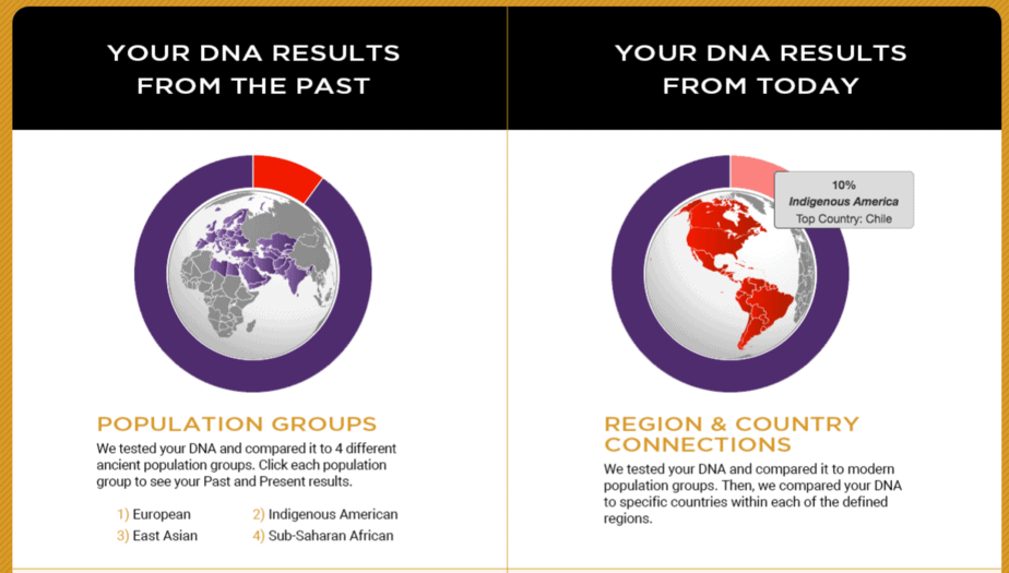 HomeDNA Ancestry Test Kit review - 7 facts to know [JANUARY 2022]