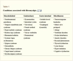 Is Restless Leg Syndrome Genetic? | Decode DNA and learn risks!