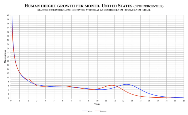 Is height genetic? | Decode your DNA and learn about your risks!