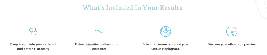 Dynamic DNA Labs review - 7 facts you should know [MARCH 2022]