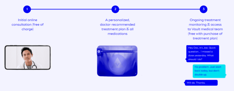 Vault Health review - 7 facts you should know [MAY 2022]