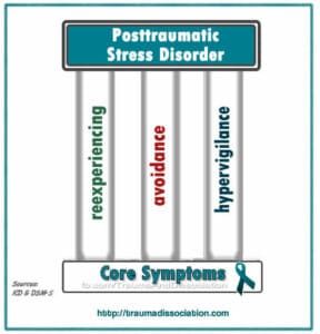 Is PTSD genetic? | Decode your DNA and learn about your risks!