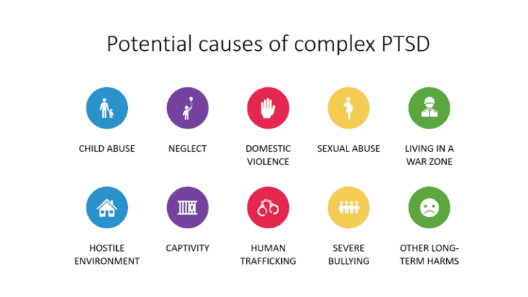 Is PTSD genetic? | Decode your DNA and learn about your risks!