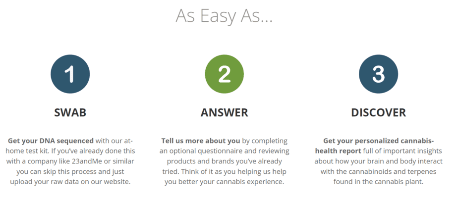 Strain Genie review - 7 facts you should know [SEPTEMBER 2022]