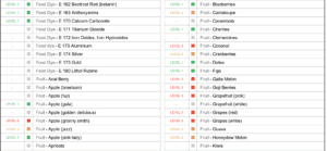 5Strands review - 7 facts you should know [OCTOBER 2022]