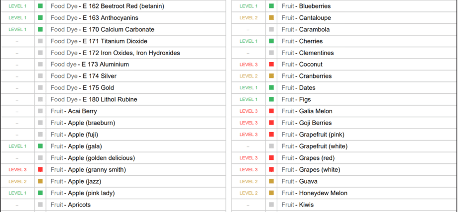 5Strands review - 7 facts you should know [OCTOBER 2022]