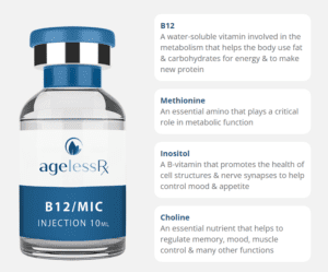 AgelessRx review - 7 facts you should know [OCTOBER 2022]