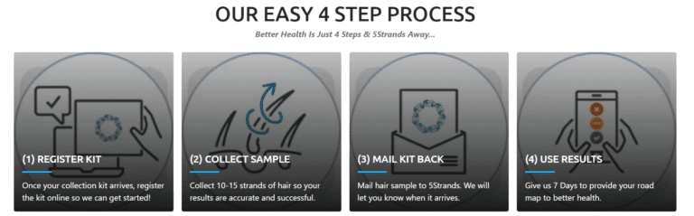 5Strands review - 7 facts you should know [OCTOBER 2022]