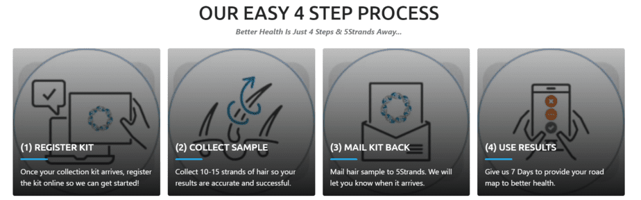 5Strands review - 7 facts you should know [OCTOBER 2022]