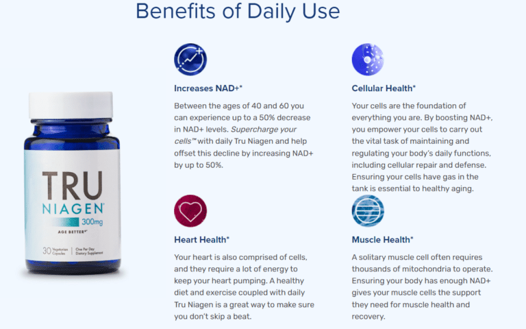 Tru Niagen review - 7 facts you should know [NOVEMBER 2022]