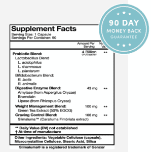 Bio-X4 review - 7 facts you should know [DECEMBER 2022]