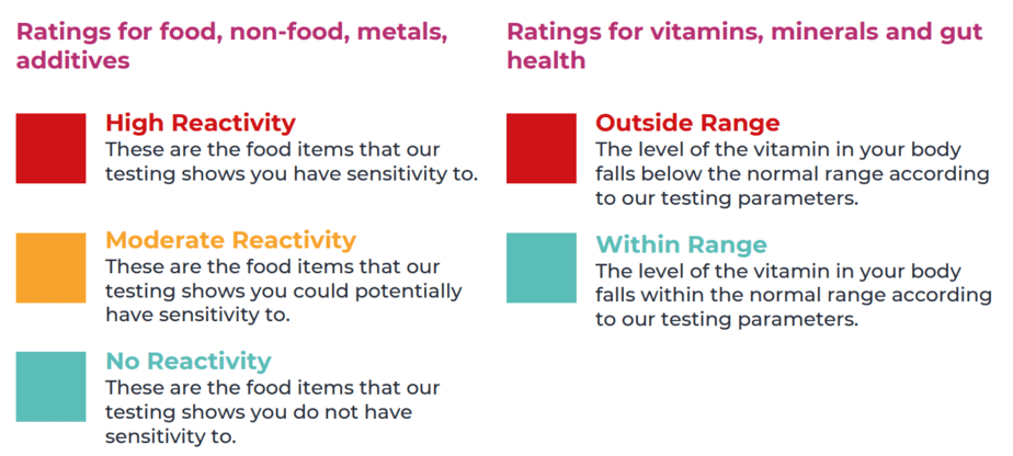 Simply Sensitivity Checks review - 7 facts to know [DEC 22]