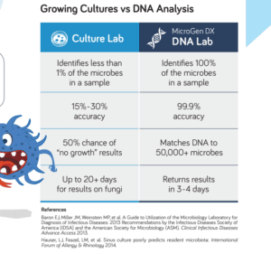 MicroGenDX review - 7 facts you should know [JANUARY 2023]