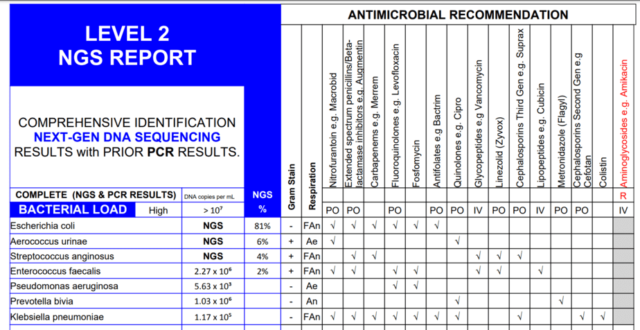 MicroGenDX review - 7 facts you should know [JANUARY 2023]