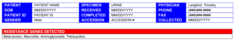 MicroGenDX review - 7 facts you should know [JANUARY 2023]