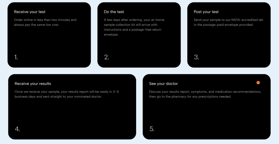 Incite Health review - 7 facts you should know [January 2023]