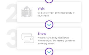 Liberty Healthshare review - 7 facts you should know [Feb 2023]