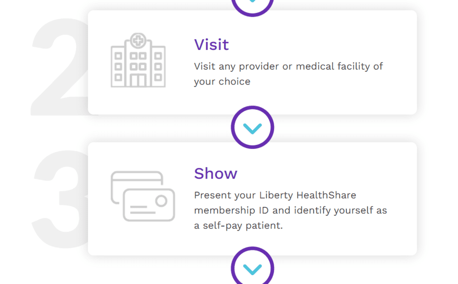 Liberty Healthshare review - 7 facts you should know [Feb 2023]