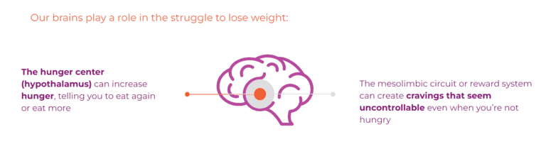 Contrave review - 7 facts you should know [FEBRUARY 2023]