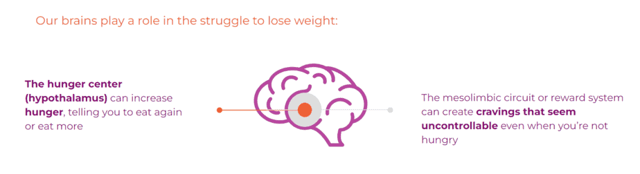 Contrave review - 7 facts you should know [FEBRUARY 2023]