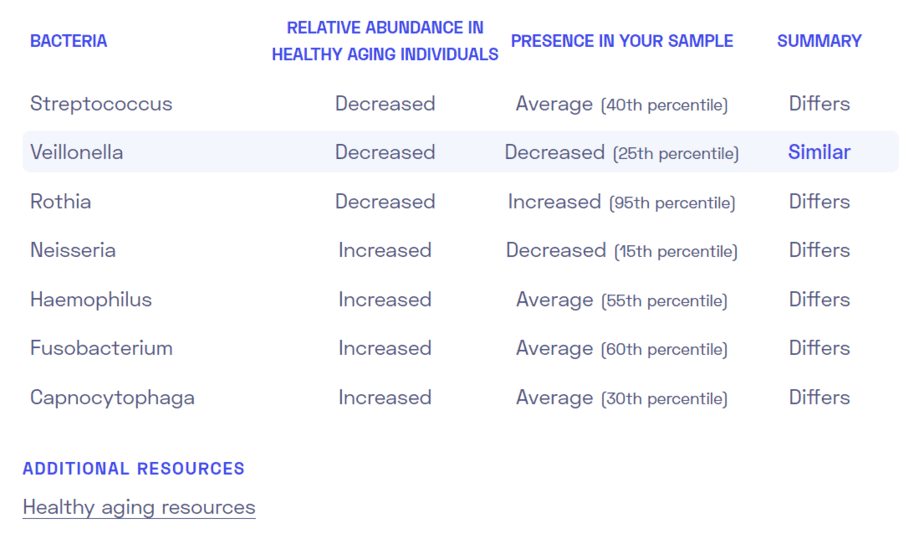 Nebula Genomics Launches Oral Microbiome Reporting - Nebula Genomics Blog