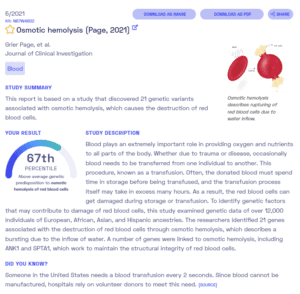 Is osmotic hemolysis genetic? | Decode DNA and learn your risks!