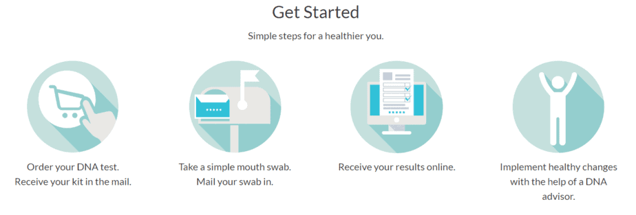 dnaPower review - 7 facts you should know [MAY 2023]