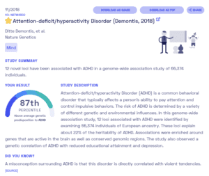 Is ADHD genetic? | Decode your DNA with this additional report!