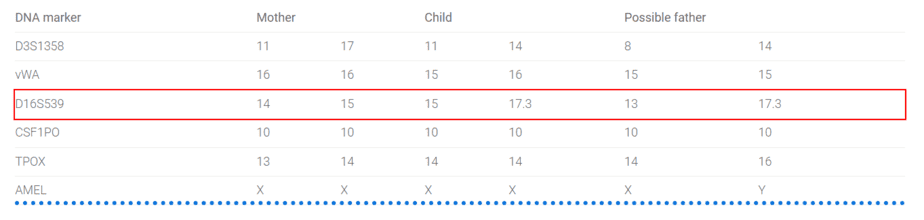 "AlphaBiolabs review - 7 facts you should know [JUNE 2023]