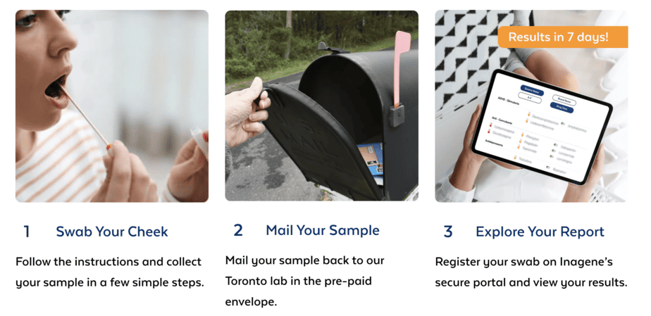 Inagene review - 7 facts you should know [JULY 2023]