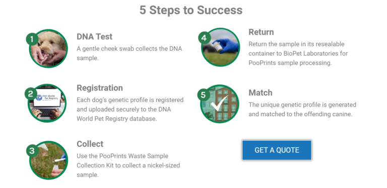 BioPet Laboratories review - 7 facts you should know [SEPT 2023]