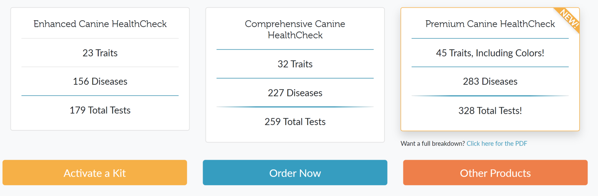 Canine HealthCheck review - 7 facts to know [SEPT 2023]