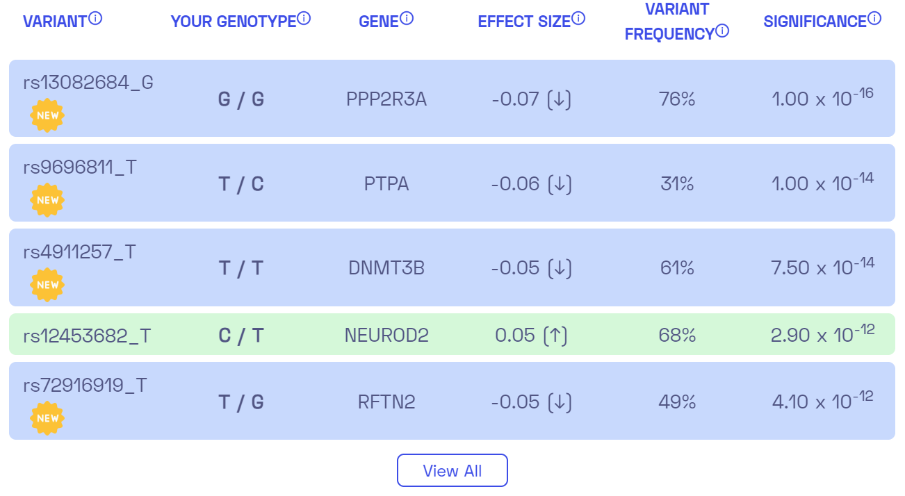 Is dyslexia genetic? | Decode your DNA and learn about your risks!