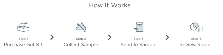 Biohm review - 7 facts you should know [JANUARY 2021]