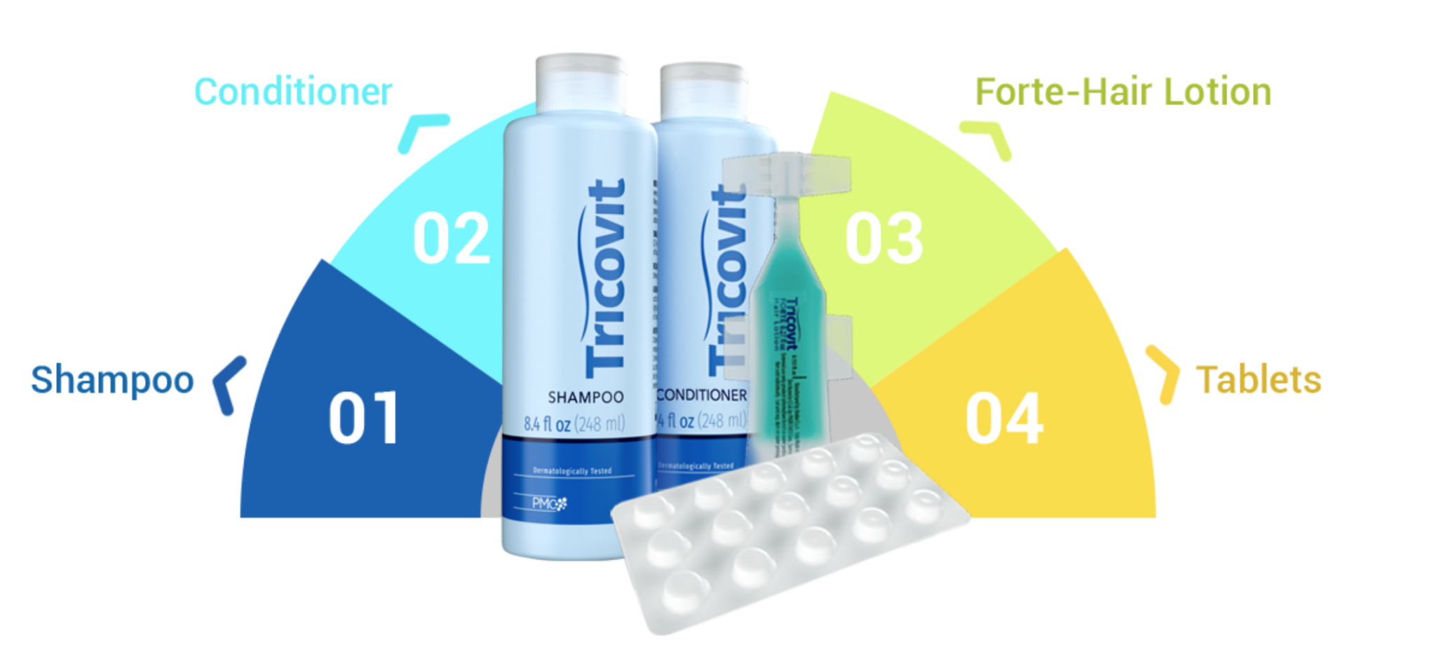 Tricovit review - 7 facts you should know [AUGUST 2023]