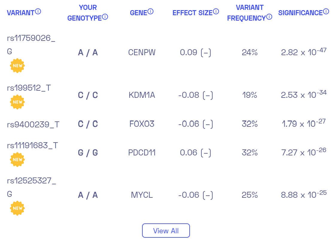 Is intracranial volume genetic? | Decode DNA and learn your risks!