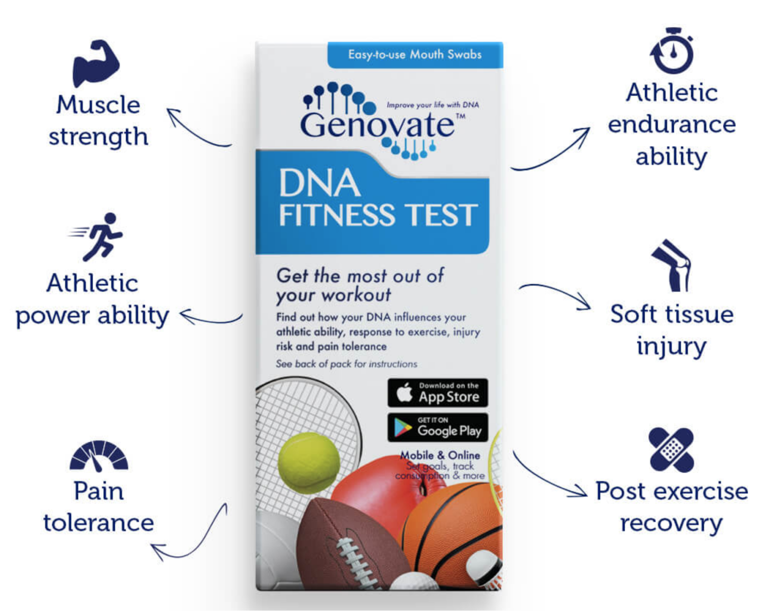 Genovate review - 7 facts you should know [NOVEMBER 2023]