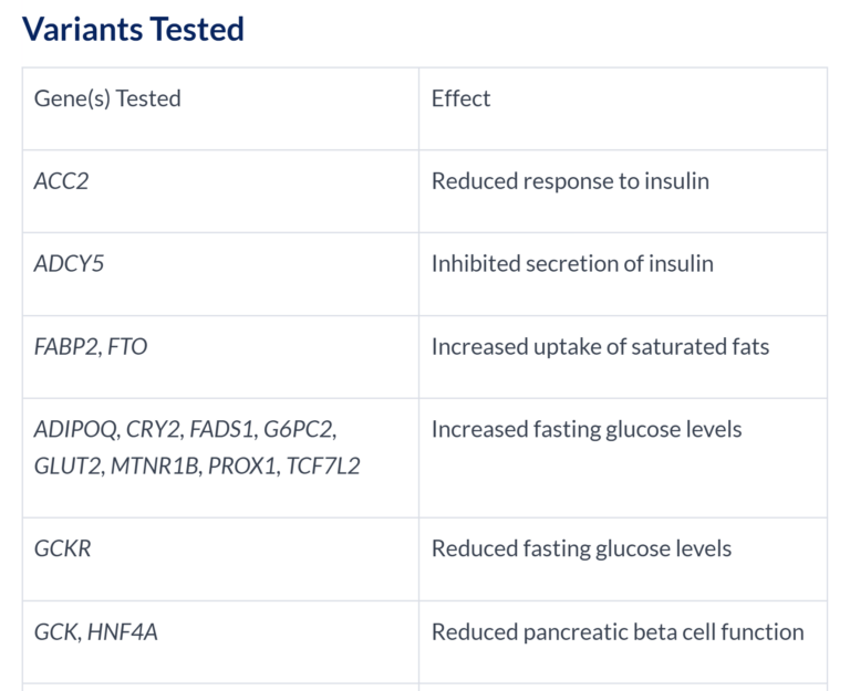 Genovate review - 7 facts you should know [NOVEMBER 2023]