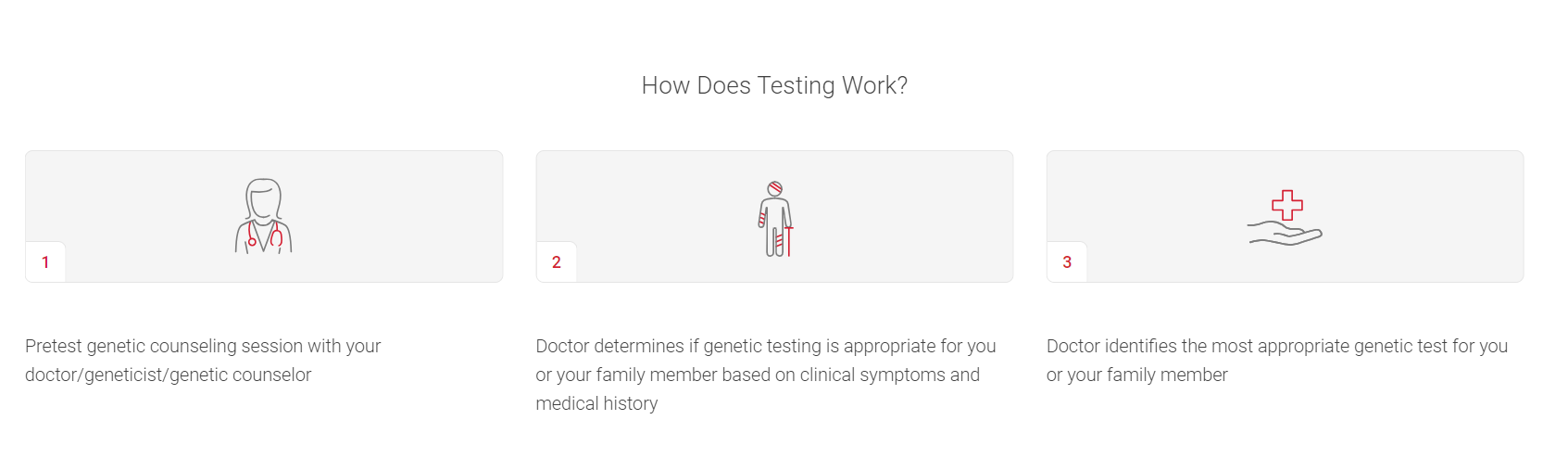 CENTOGENE review - 7 facts you should know [AUGUST 2021]